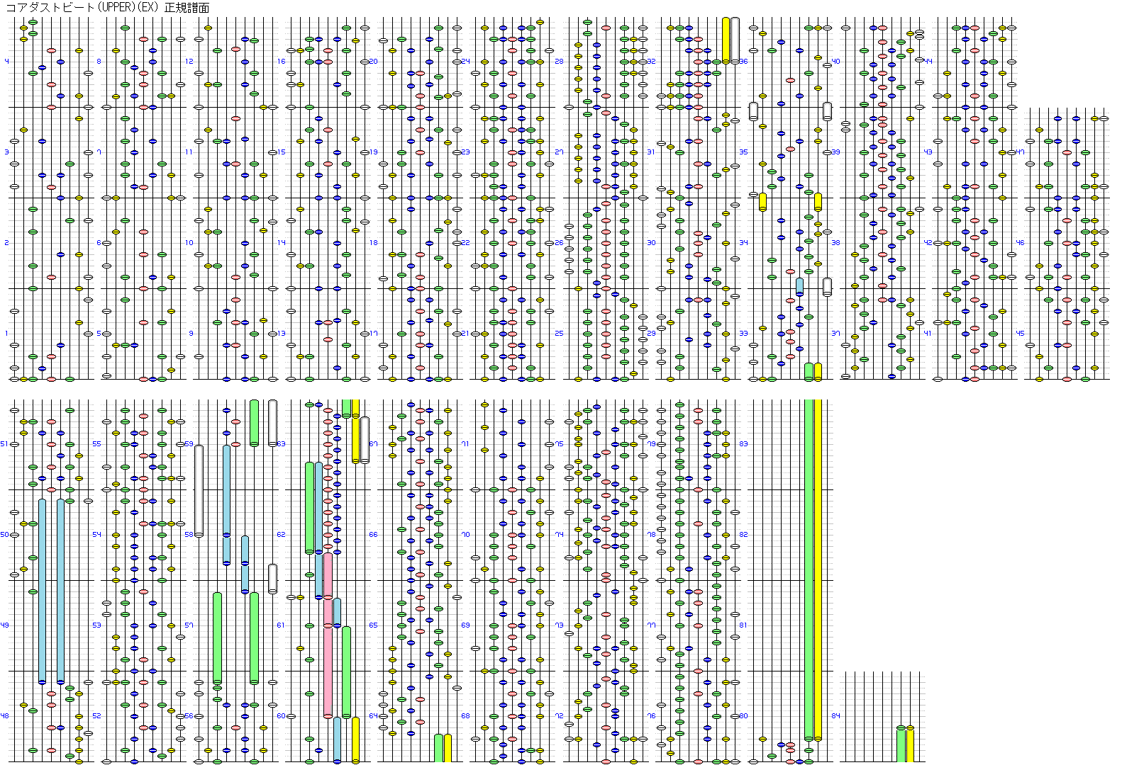 コアダストビート(UPPER)(EX) [ポップンミュージック上級攻略Wiki]