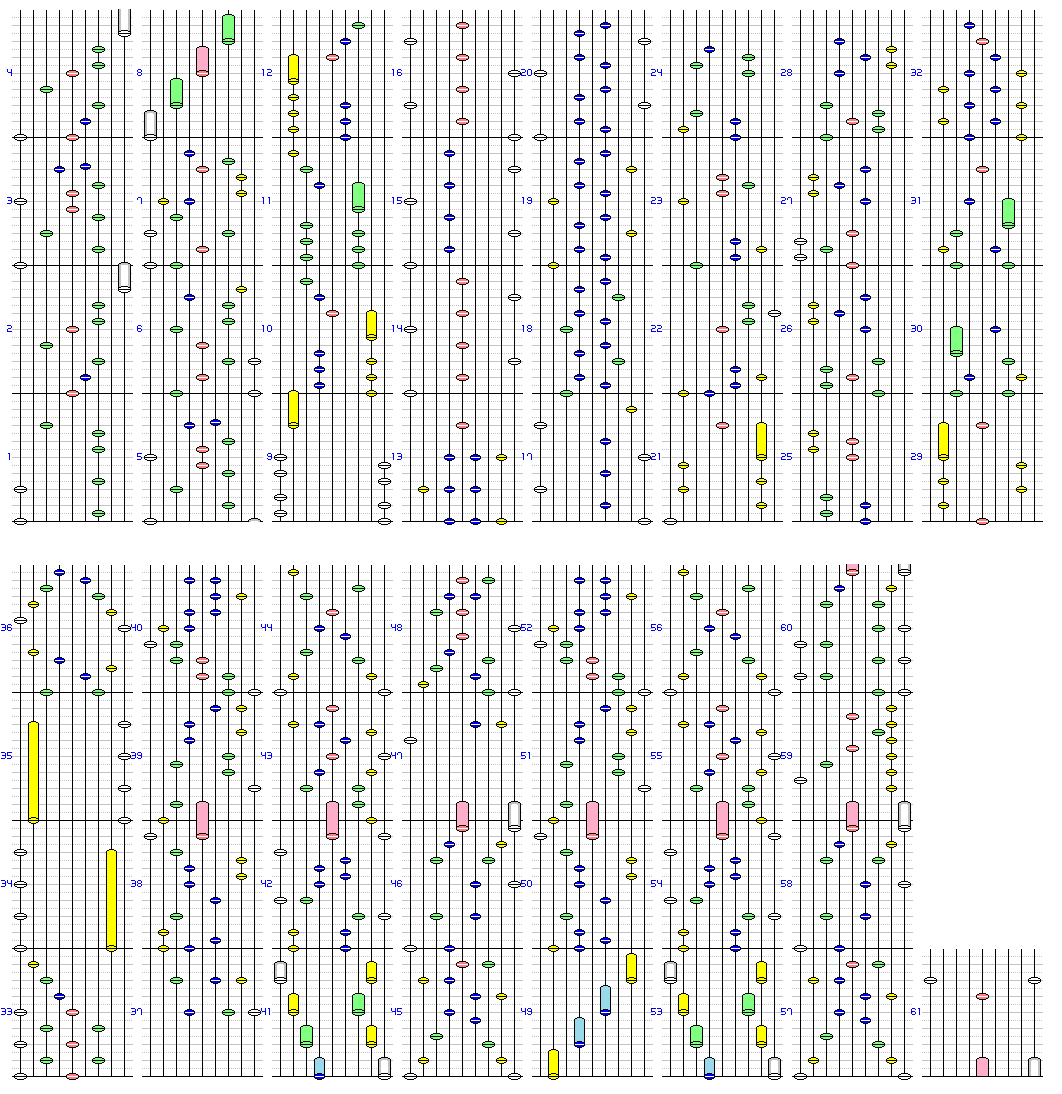 シュガーソングとビターステップ(UPPER)(H) [ポップンミュージック上級攻略Wiki]